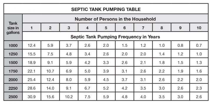 Maintaining your septic system – The Southern Ute Drum